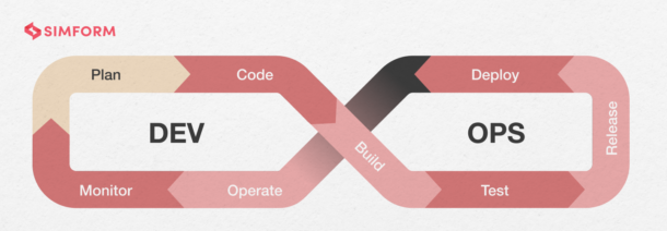 How to Implement DevOps for Enterprises?