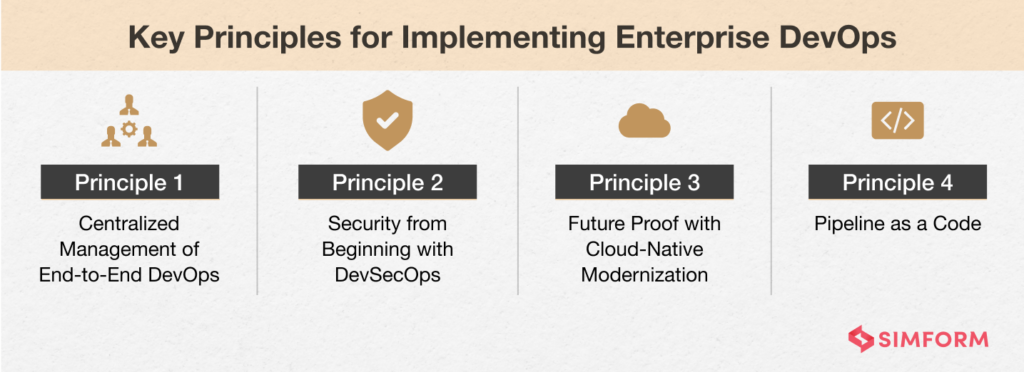 How to Implement DevOps for Enterprises?