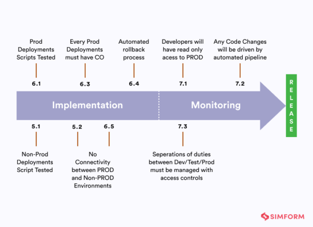 Capital One DevOps Case Study: A Bank with the Heart of Tech Company