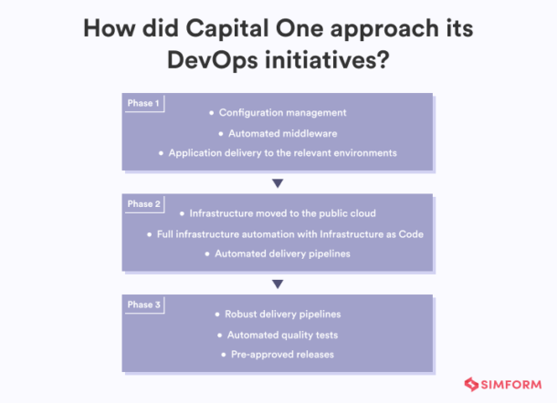 Capital One DevOps Case Study: A Bank with the Heart of Tech Company