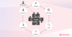 How Netflix Became A Master of DevOps? An Exclusive Case Study