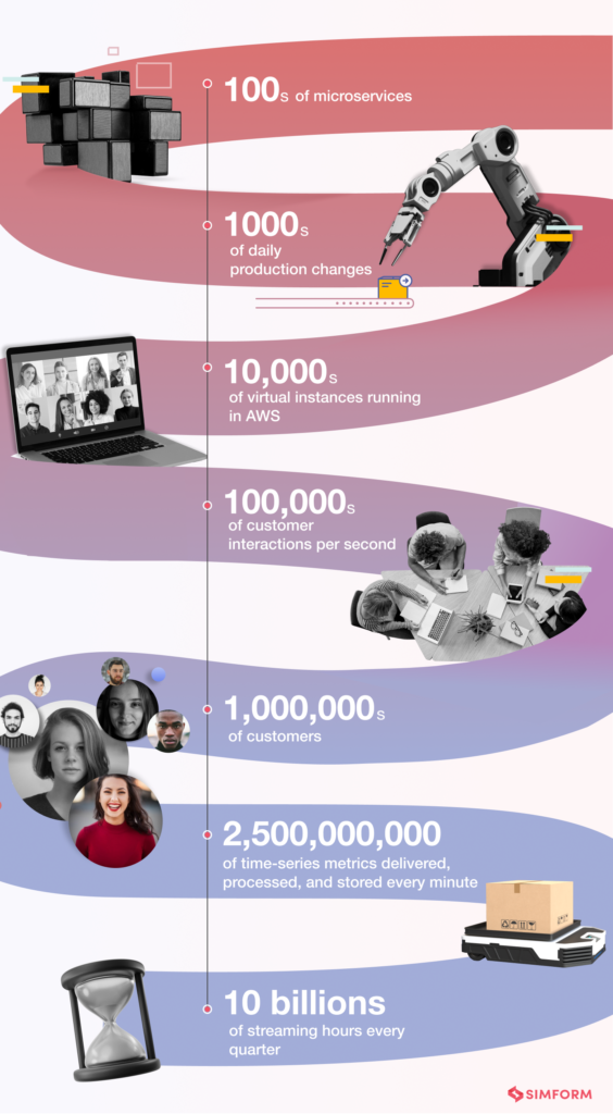 How Netflix Became A Master of DevOps? An Exclusive Case Study