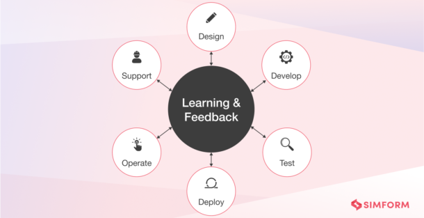 How Netflix Became A Master of DevOps? An Exclusive Case Study How Netflix Became A Master of DevOps? An Exclusive Case Study