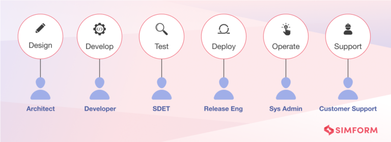 How Netflix Became A Master of DevOps? An Exclusive Case Study