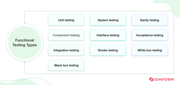 Types of Software Testing: Definition, Objectives and Advantages