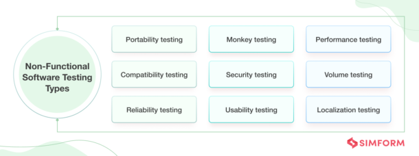 Types of Software Testing: Definition, Objectives and Advantages