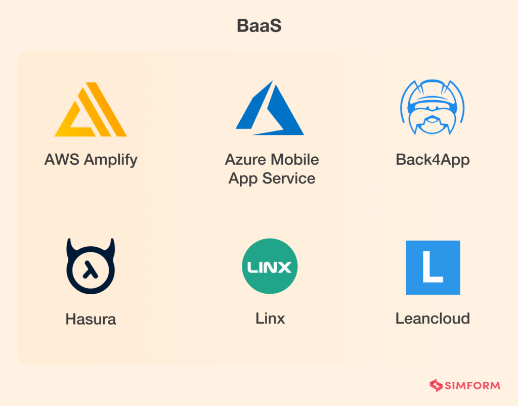 Exploring the Ecosystem of Serverless Technologies