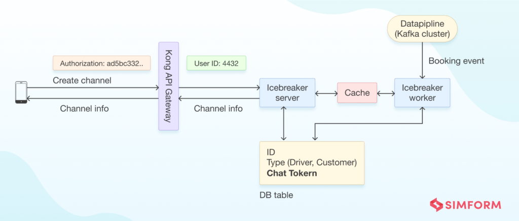 6 Microservices Design Principles that Developer Should Know