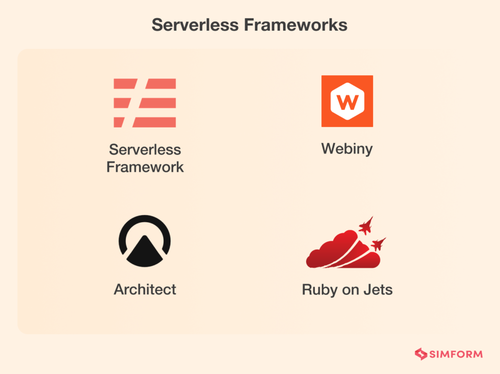 Exploring the Ecosystem of Serverless Technologies