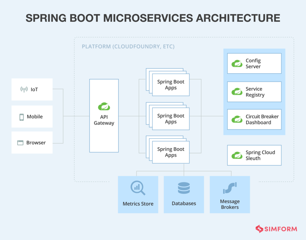 The Top Go-To Microservices Frameworks for a Scalable Application