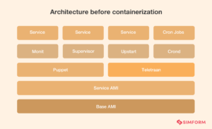 Containerization Technology: Types, Advantages, Applications, and More
