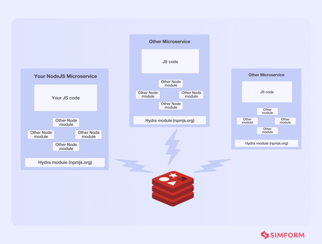 14 Microservice Best Practices For Your Projects: The 80/20 Way