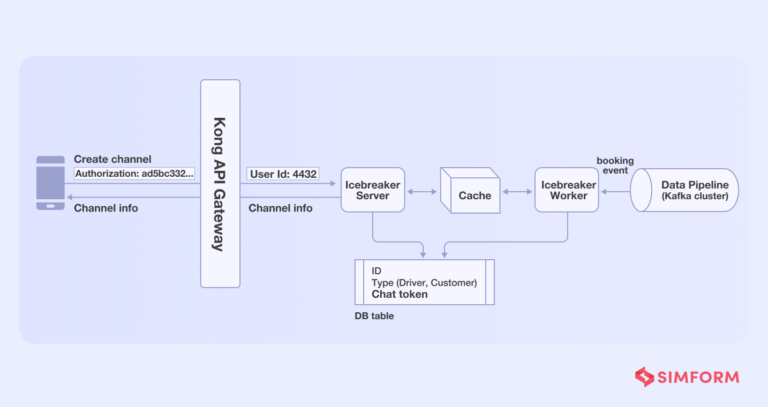 14 Microservice Best Practices For Your Projects: The 80/20 Way