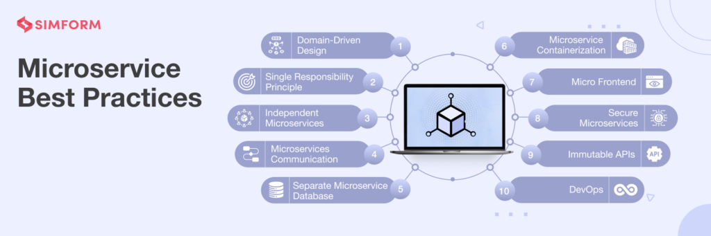 12 Best Microservices Examples and Lessons Learnt From Them