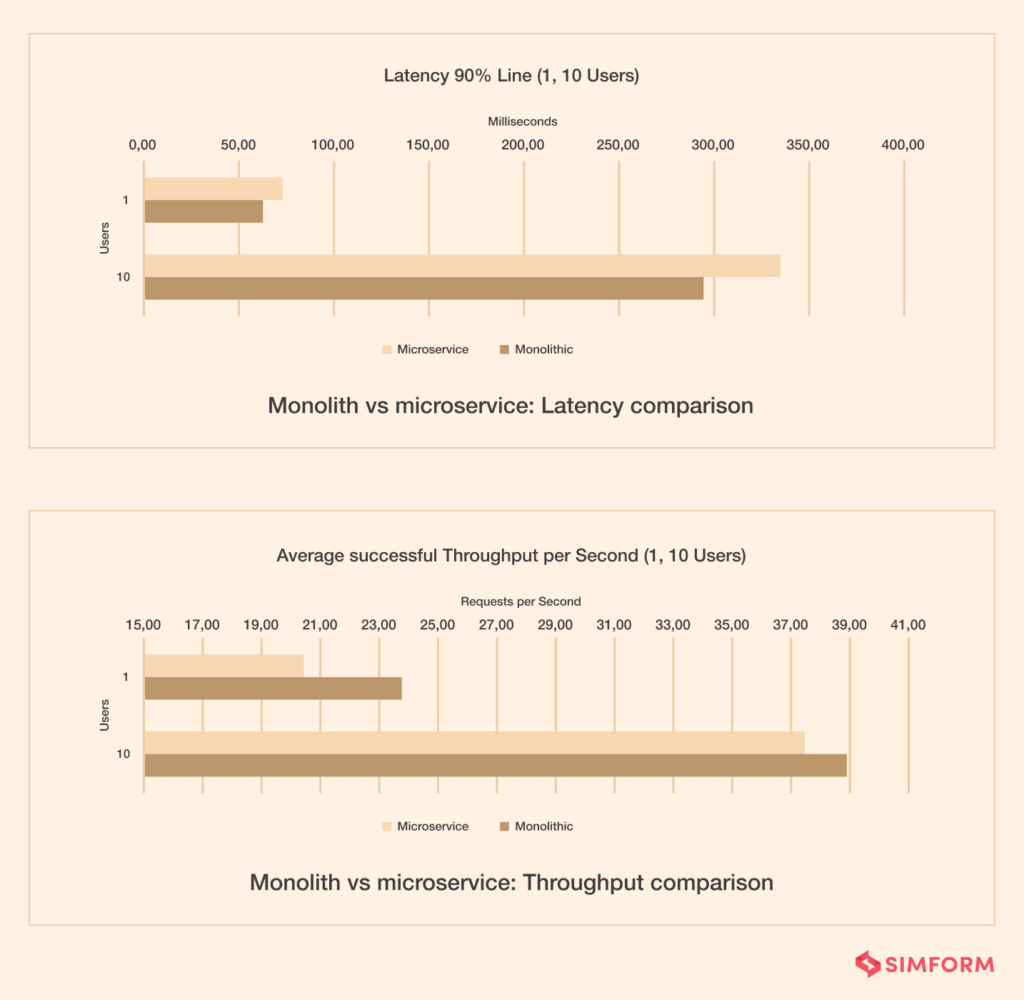 Monoliths vs Microservices: Choose the Right Architecture