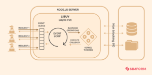 How to Build Real-time App with Node.js