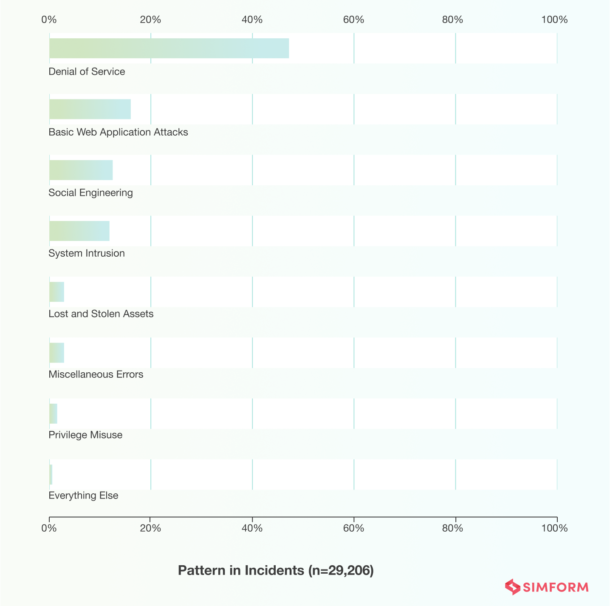 Web Application Security: Best Practices to stop Threats