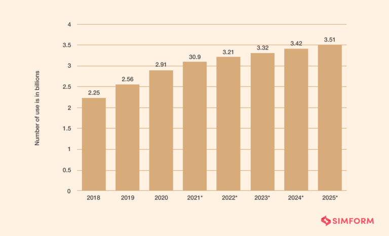 How to Build Real-time App with Node.js