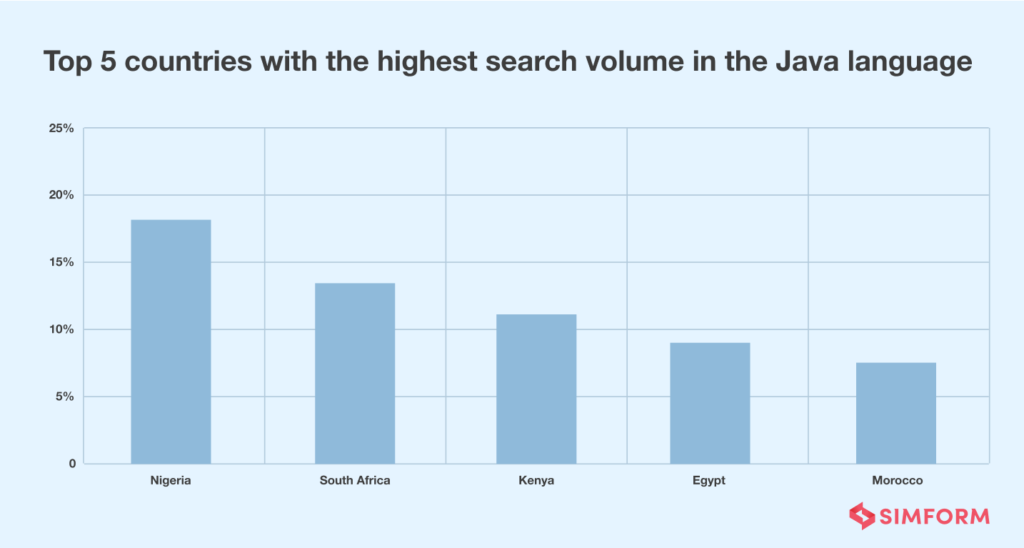 Top Programming Languages of 2024: A Compilation of Key Statistics