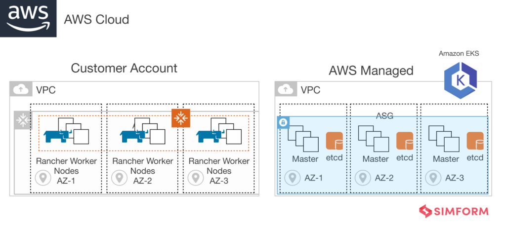 11 Top Alternatives to Kubernetes to Overcome Business Challenges