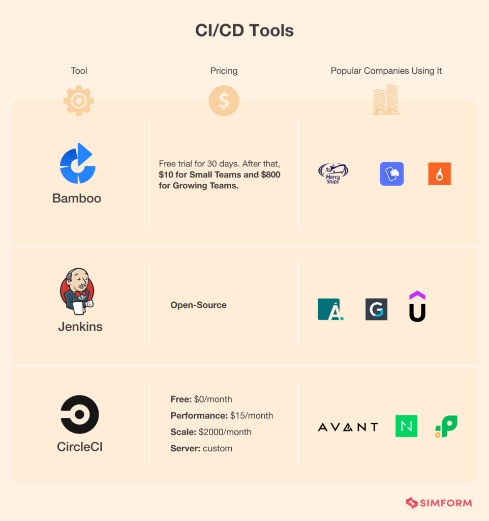 30+ Leading DevOps Tools for 2025