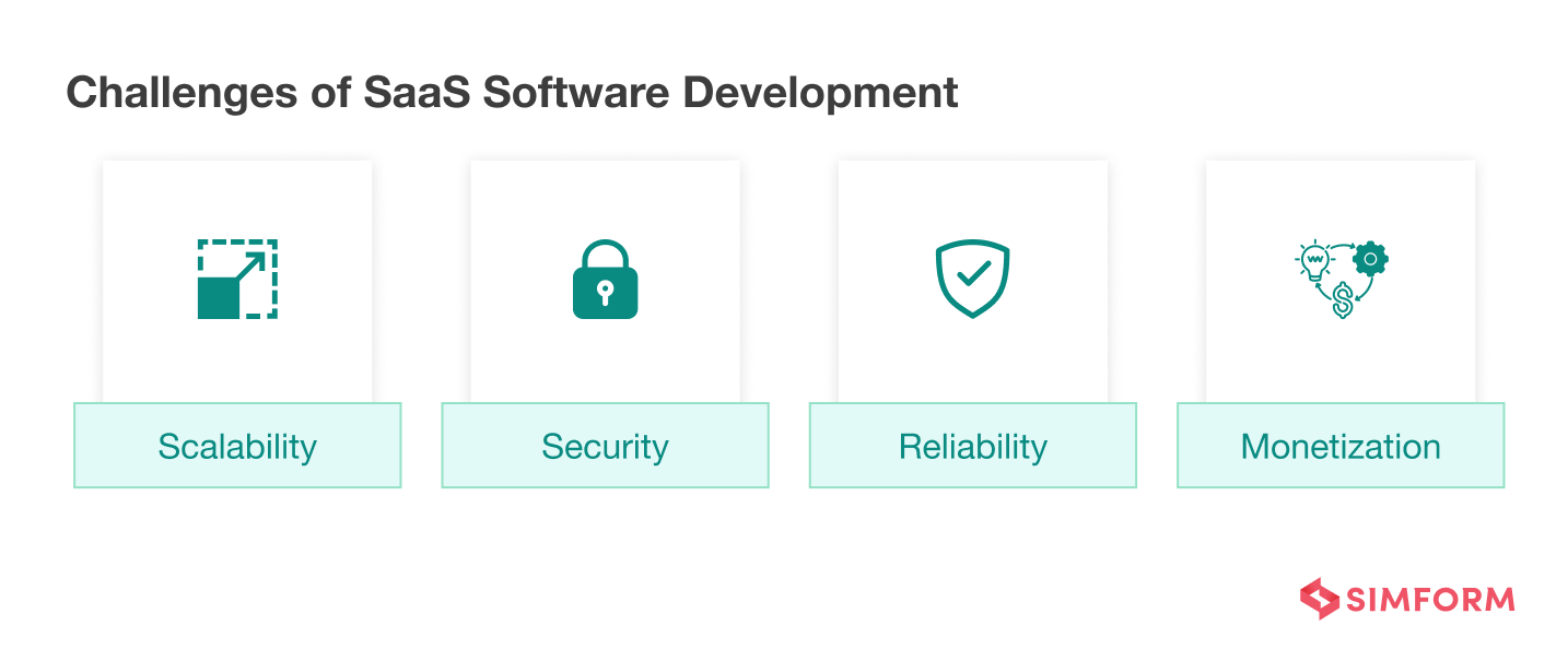 SaaS Development: In-Depth Guide For Founders