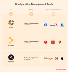 30+ Leading DevOps Tools for 2025