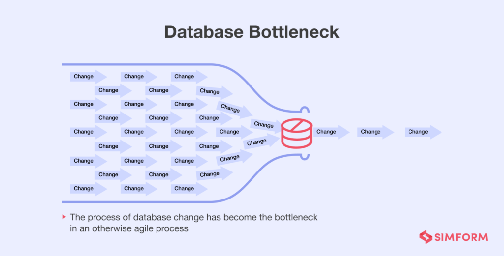 Database Devops Extending The Power Of Devops For Database Management