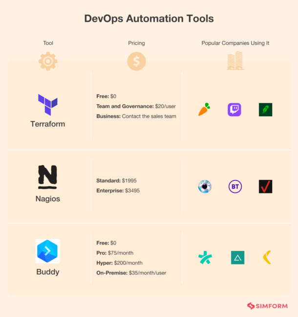 30+ Leading DevOps Tools for 2025