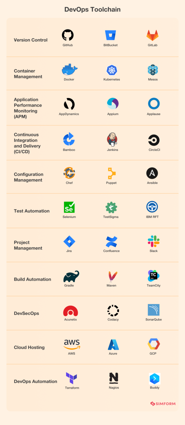 30+ Leading DevOps Tools for 2025