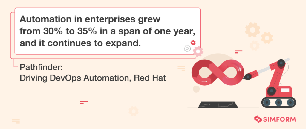 Devops Automation Automating Your Way Through The Sdlc