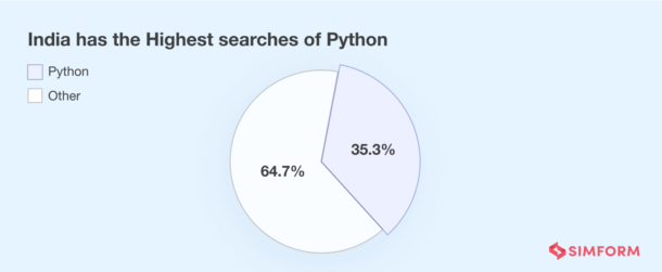 Top Programming Languages of 2024: A Compilation of Key Statistics