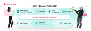 SaaS Development: In-Depth Guide For Founders