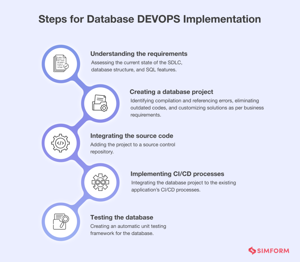 Database DevOps: Extending the Power of DevOps for Database Management