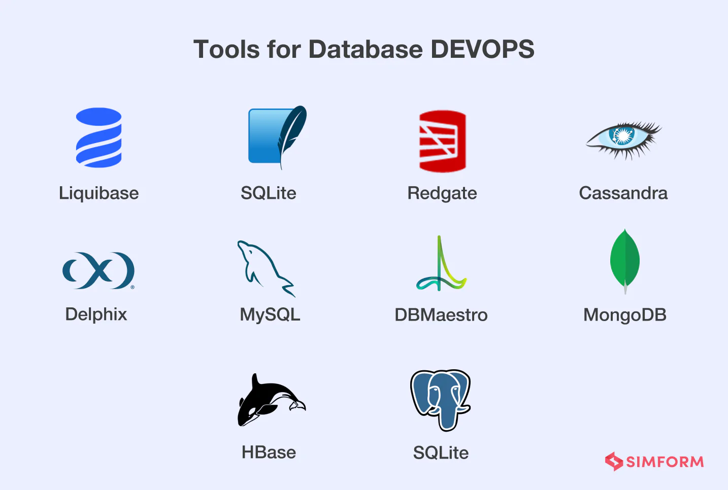 Database DevOps: Extending the Power of DevOps for Database Management