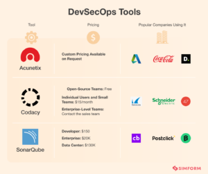 30+ Leading DevOps Tools for 2025