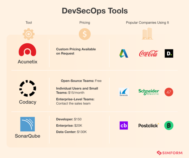 30+ Leading DevOps Tools for 2025