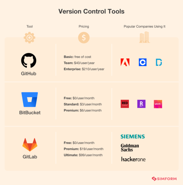 30+ Leading DevOps Tools for 2025