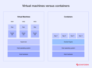 VMs vs. Containers: What’s the Difference?