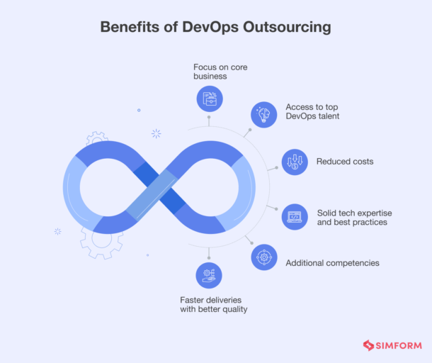 DevOps Outsourcing: How it Works, Benefits & How to Get Started