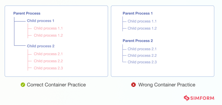 16 Containerization Best Practices: Speed Up Your Application Delivery ... 16 Containerization Best Practices: Speed Up Your Application Delivery ...