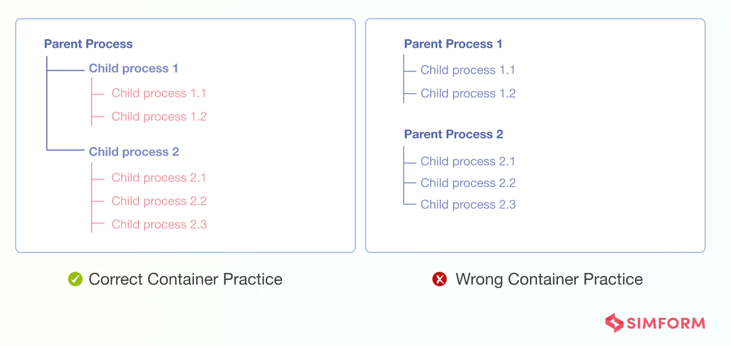 16 Containerization Best Practices Speed Up Your Application Delivery
