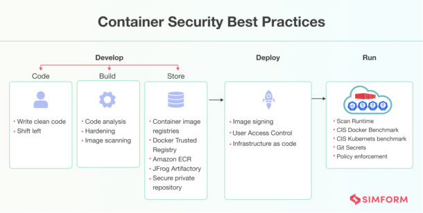 16 Containerization Best Practices: Speed Up Your Application Delivery ...