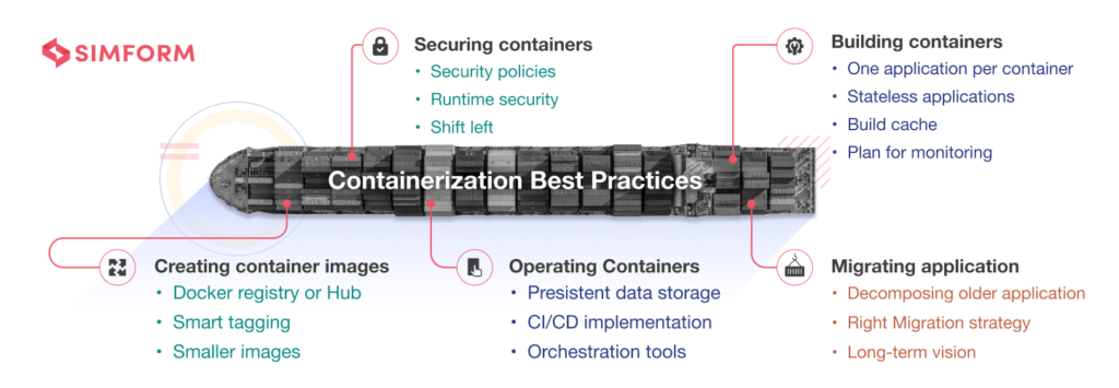 16 Containerization Best Practices: Speed Up Your Application Delivery ... 16 Containerization Best Practices: Speed Up Your Application Delivery ...