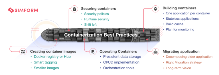 16 Containerization Best Practices: Speed Up Your Application Delivery ...