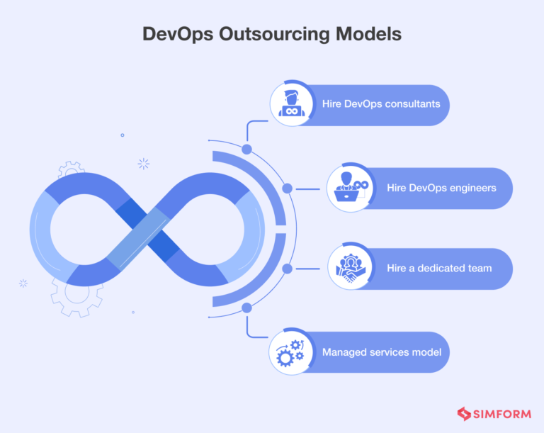 DevOps Outsourcing: How it Works, Benefits & How to Get Started