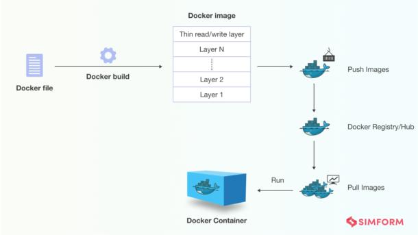 16 Containerization Best Practices: Speed Up Your Application Delivery ... 16 Containerization Best Practices: Speed Up Your Application Delivery ...