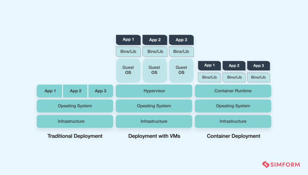 What is Container Orchestration? Basics, Benefits, Tools, and Best ...