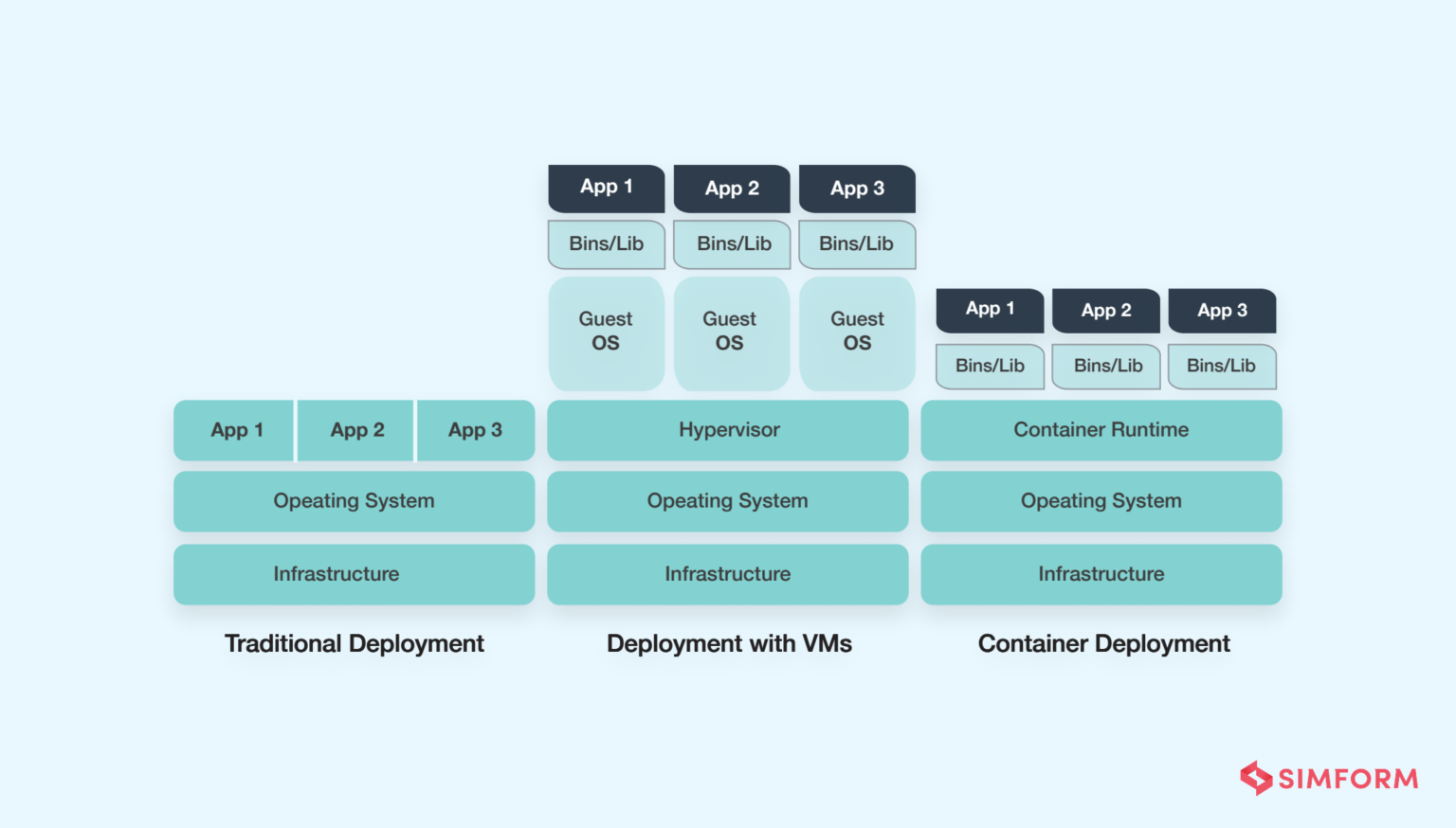 What is Container Orchestration? Basics, Benefits, Tools, and Best ...