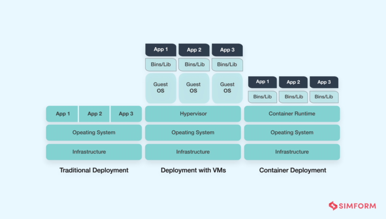 What is Container Orchestration? Basics, Benefits, Tools, and Best ...